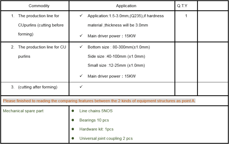 C/Z Purlin Forming Machine - Slitting Line,Cut To Length,Coil Slitter ...