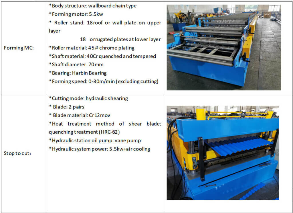 Double layer forming machine - Slitting Line,Cut To Length,Coil Slitter ...
